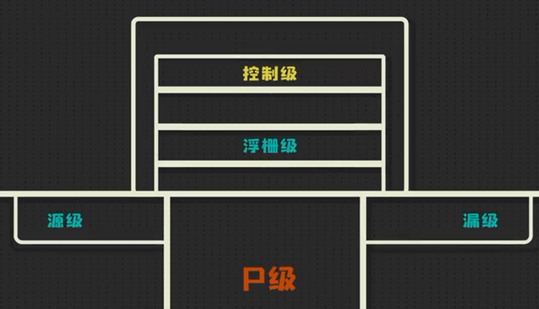 固态硬盘原理与ASS SSD Benchmark-CSDN博客