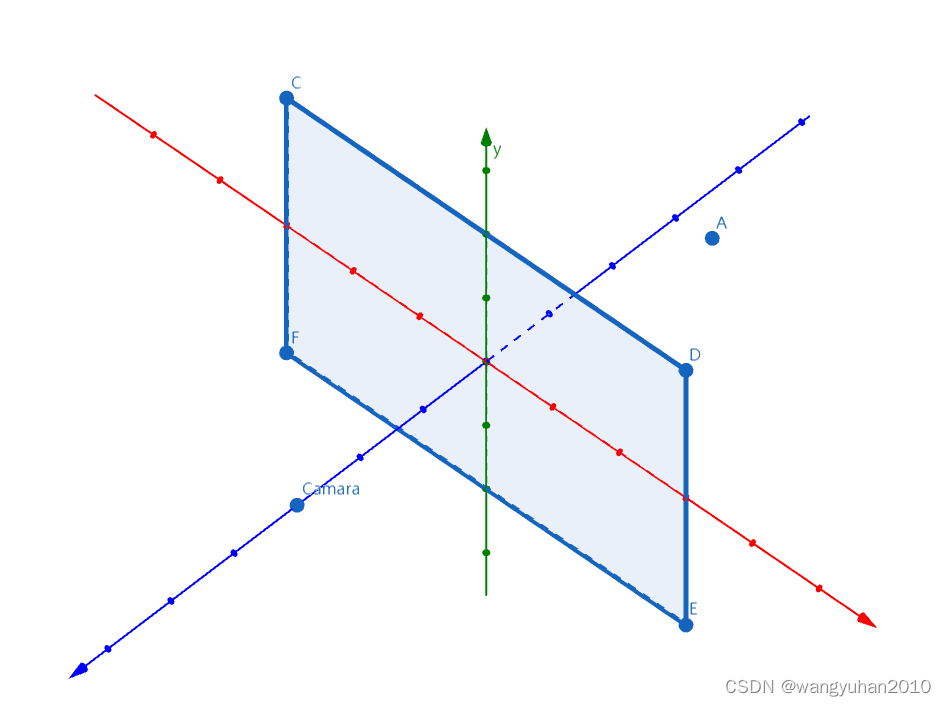 用c++实现3d引擎-超详细(附源码)_c++3d-CSDN博客