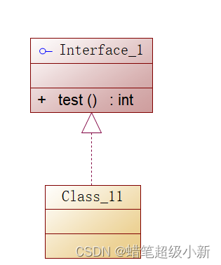用PowerDesigner画UML图的类图(含例子)_powerdesigner画类图使用教程-CSDN博客