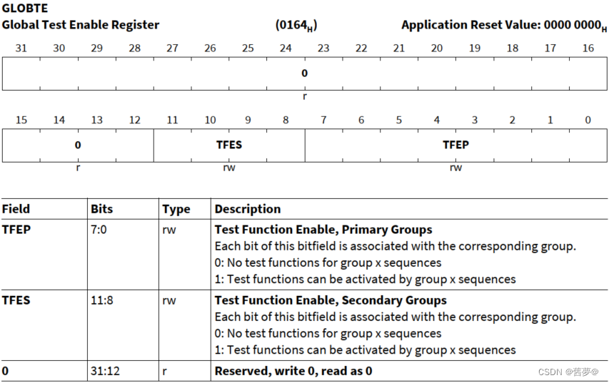 AURIX™ MCU: TC3xx EVADC Converter Diagnostics_tc377 evadc自检模式-CSDN博客