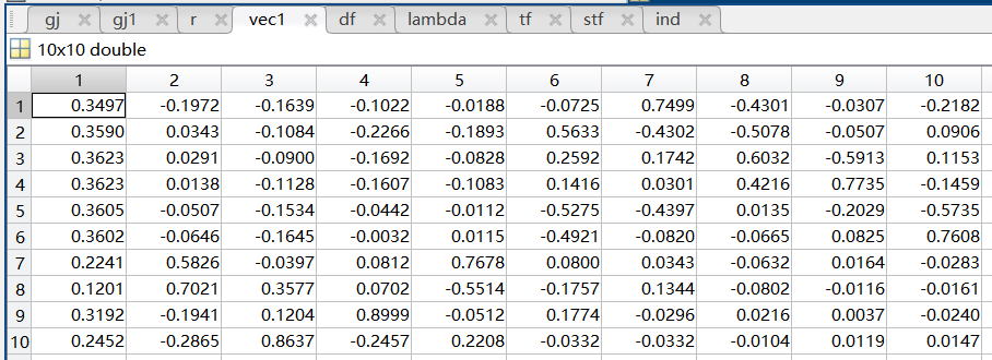 主成分分析PCA详解及MATLAB实现_matlab pca-CSDN博客