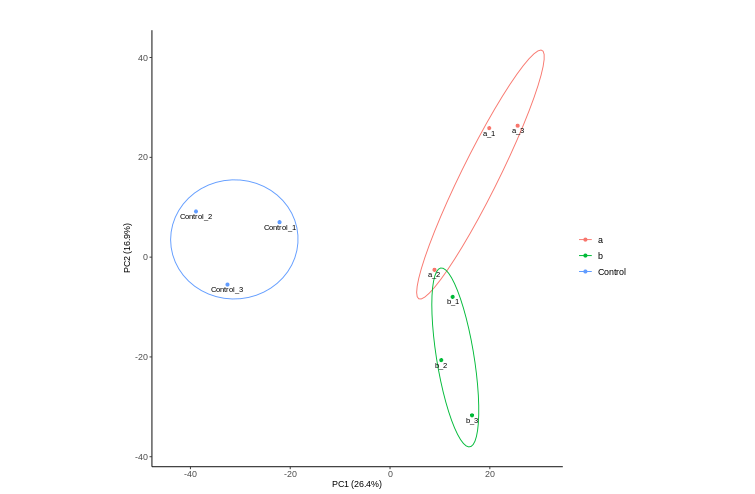 R语言如何绘制PCA图（四）-CSDN博客