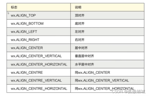(十二)python图形用户界面python界面孤傲倾城的博客 Csdn博客