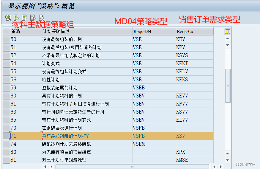 SAP 需求传输_sap mrp 合并 需求-CSDN博客