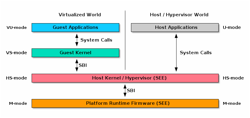 1.2 RISC-V软件可执行环境与harts(线程)_risc-v hart-CSDN博客