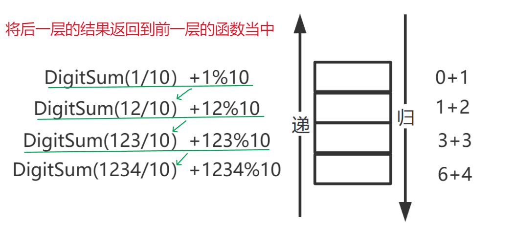 【c语言初阶（11）】递归练习题递归习题 题目 Csdn博客 