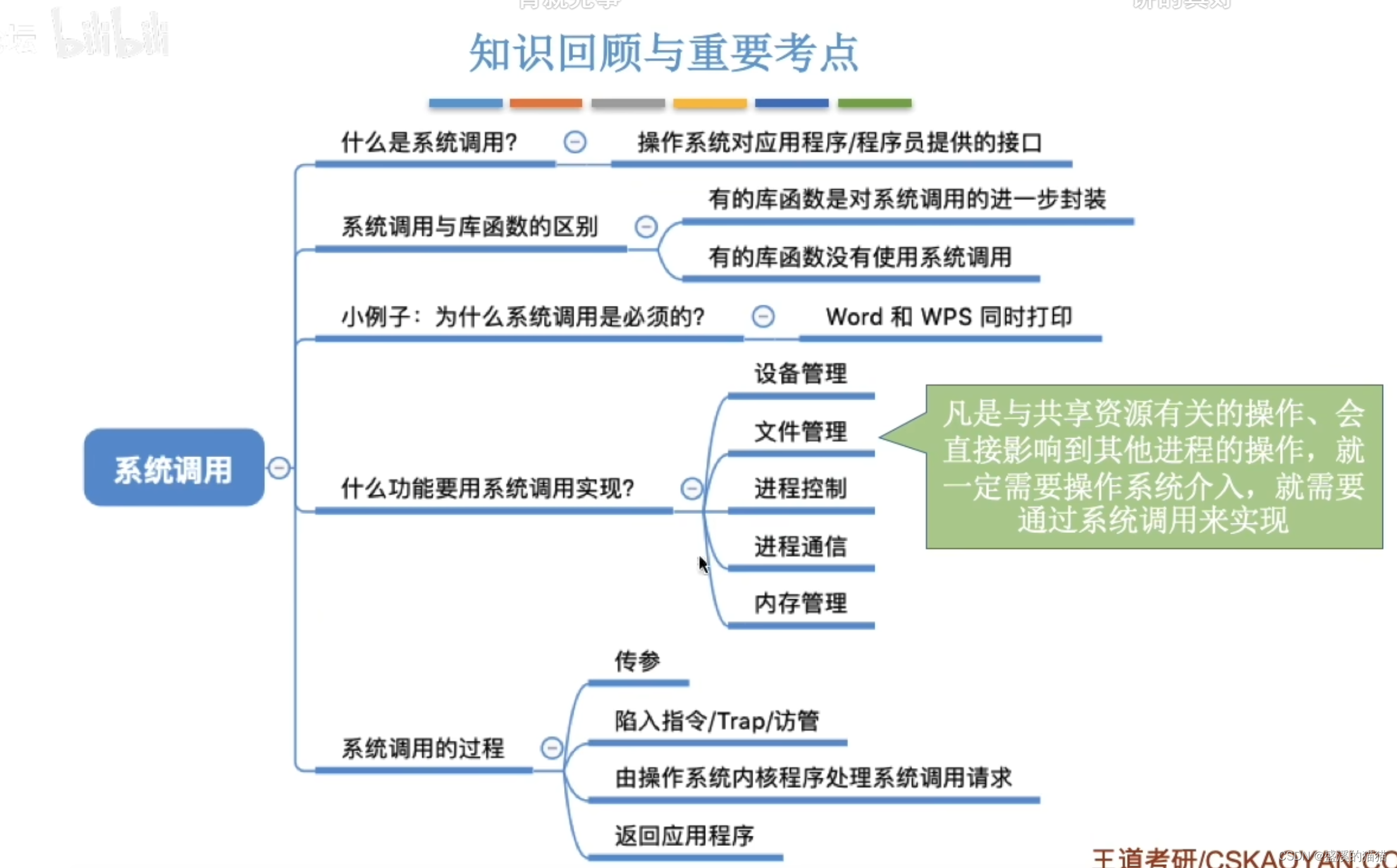 操作系统王道考研学习(三)os的发展与分类、中断和异常、操作系统的运行机制为什么os会从单道到多道变化 Csdn博客
