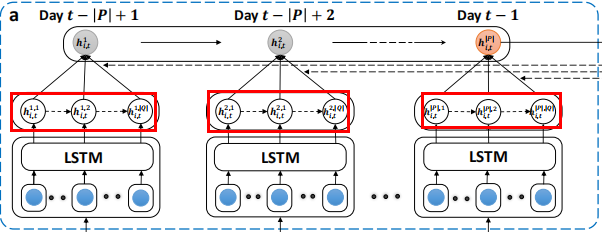 交通预测-STDN-论文阅读_revisiting spatial-temporal similarity: a deep lea-CSDN博客