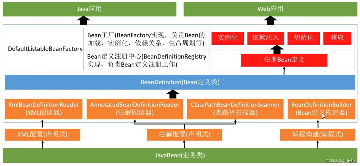 java注解-自定义注解的实现_java自定义注解实现-CSDN博客