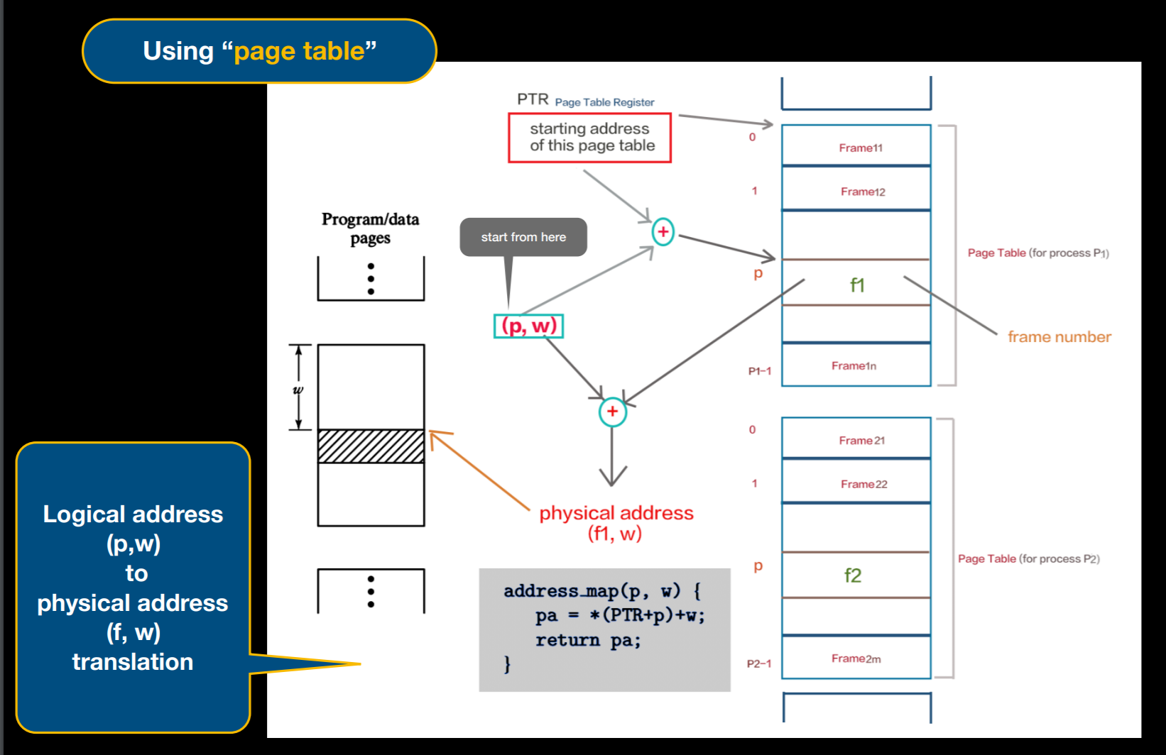 操作系统 --- 内存管理_memory paging-CSDN博客