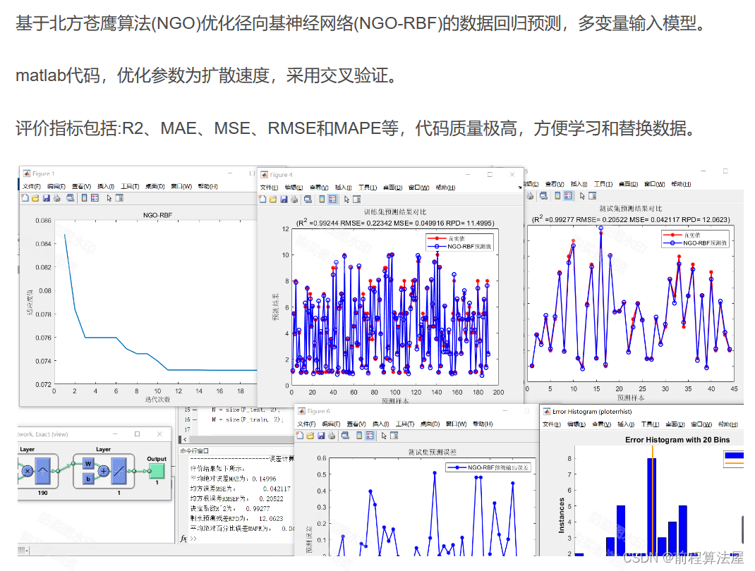 多元回归预测 Matlab基于北方苍鹰算法ngo优化径向基神经网络ngo Rbf的数据回归预测,多变量输入模型 Csdn博客