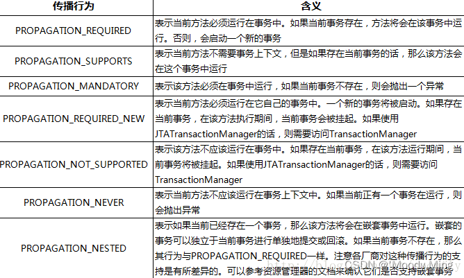 记一次springboot中乐观锁的事务问题springboot 乐观锁重试没有获取到最新的版本 Csdn博客