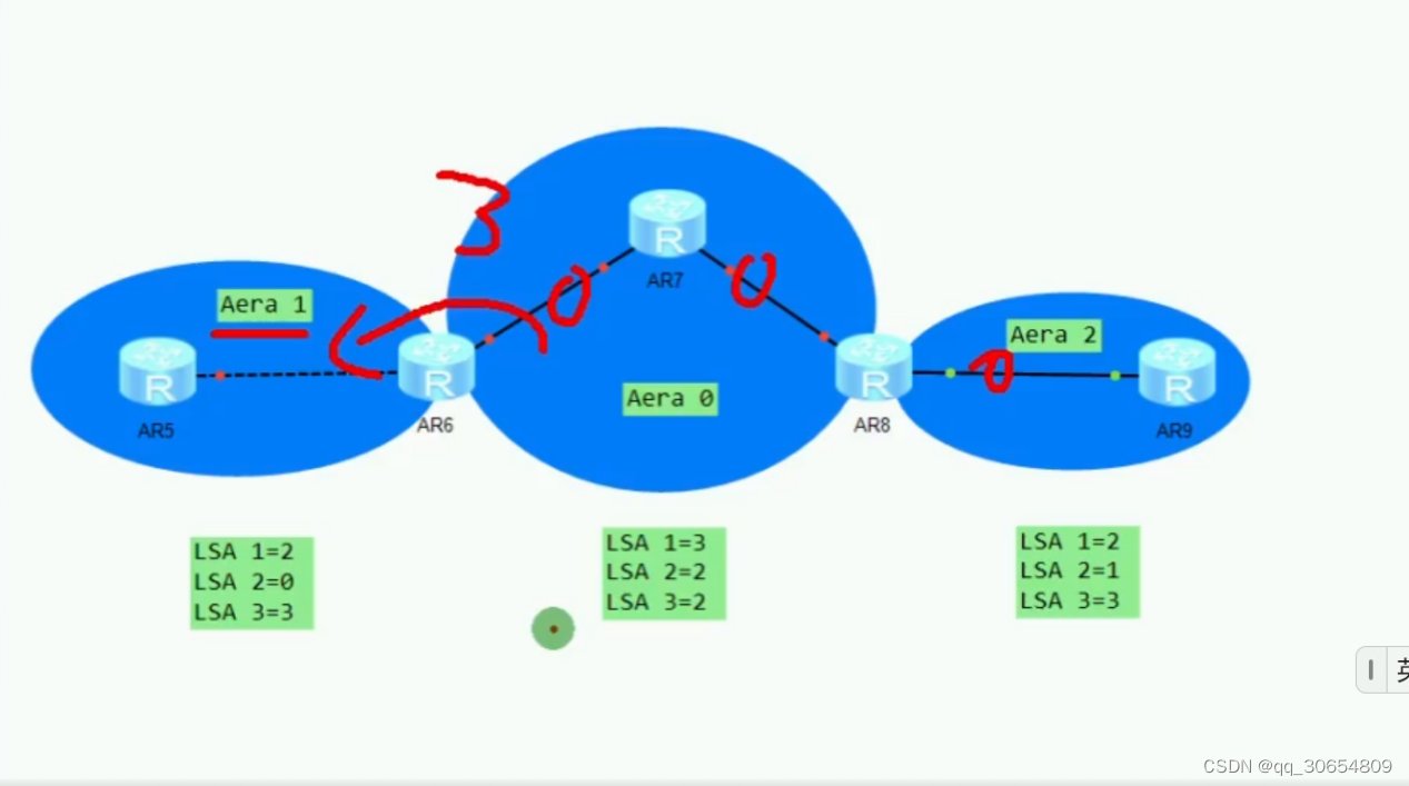 OSPF笔记_ospf 10-CSDN博客