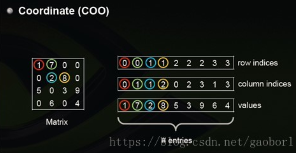 GNN学习笔记（二）：PyG数据集加载与处理_gnn pyg data-CSDN博客