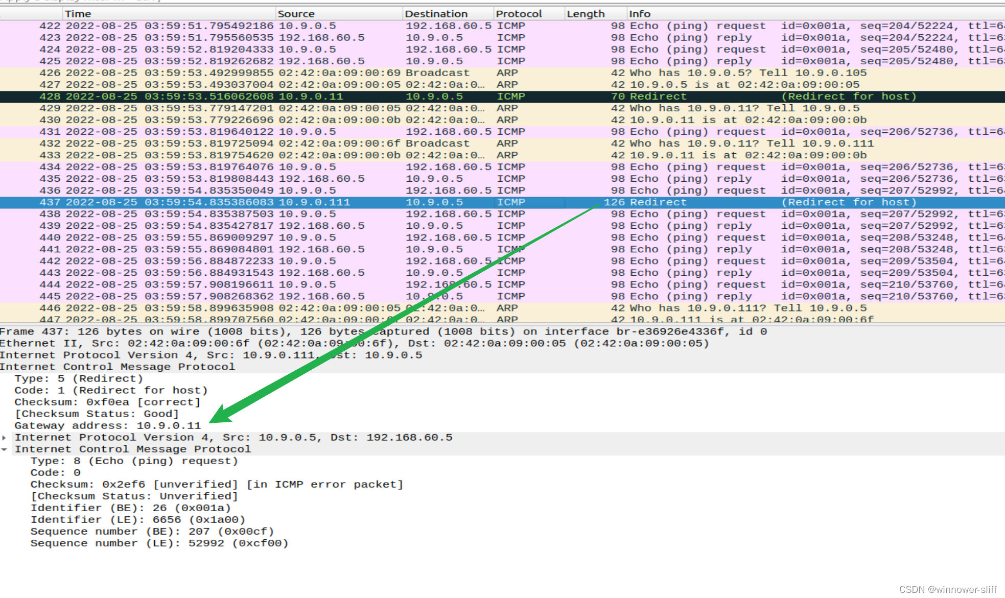 ICMP Redirect Attack Lab（SEED实验）-CSDN博客