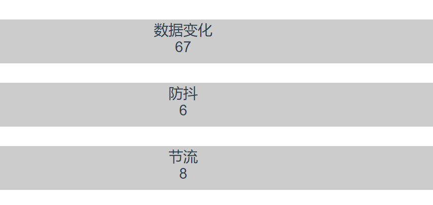Vue中函数防抖和函数节流 Vue防抖函数和节流函数 Csdn博客