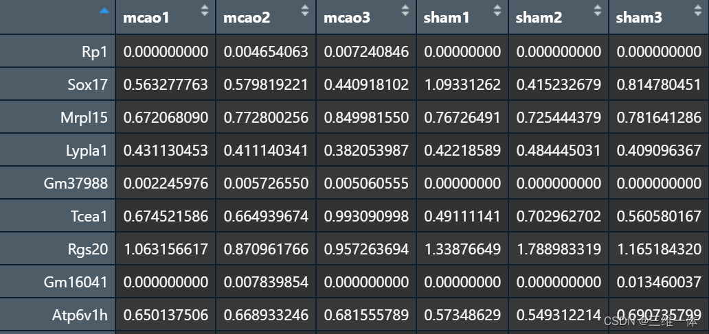 单细胞测序GSVA及下游limma差异分析_单细胞gsva-CSDN博客