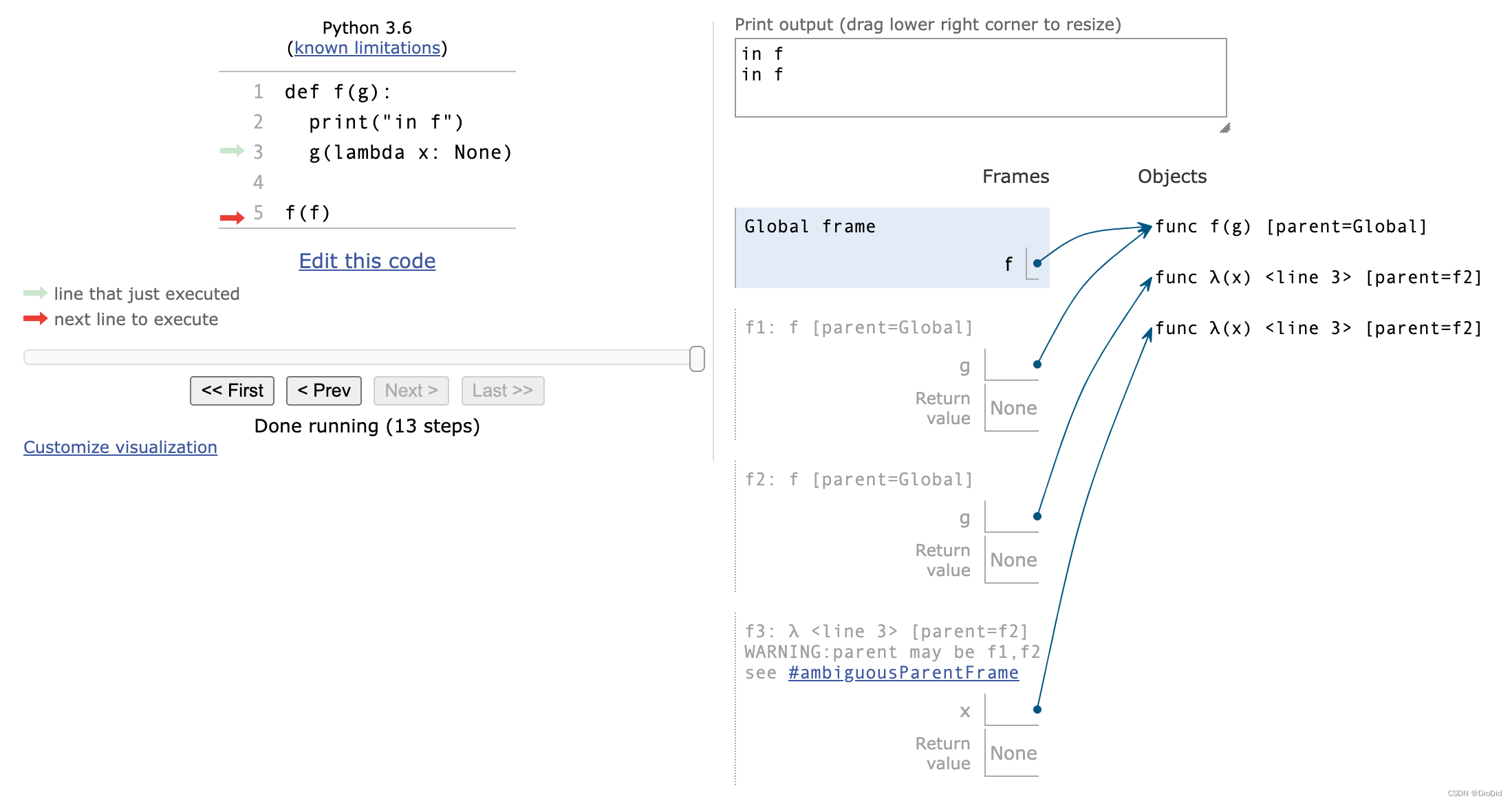 Z/Y组合子的python实现 ( Y combinator / Z combinator )-CSDN博客