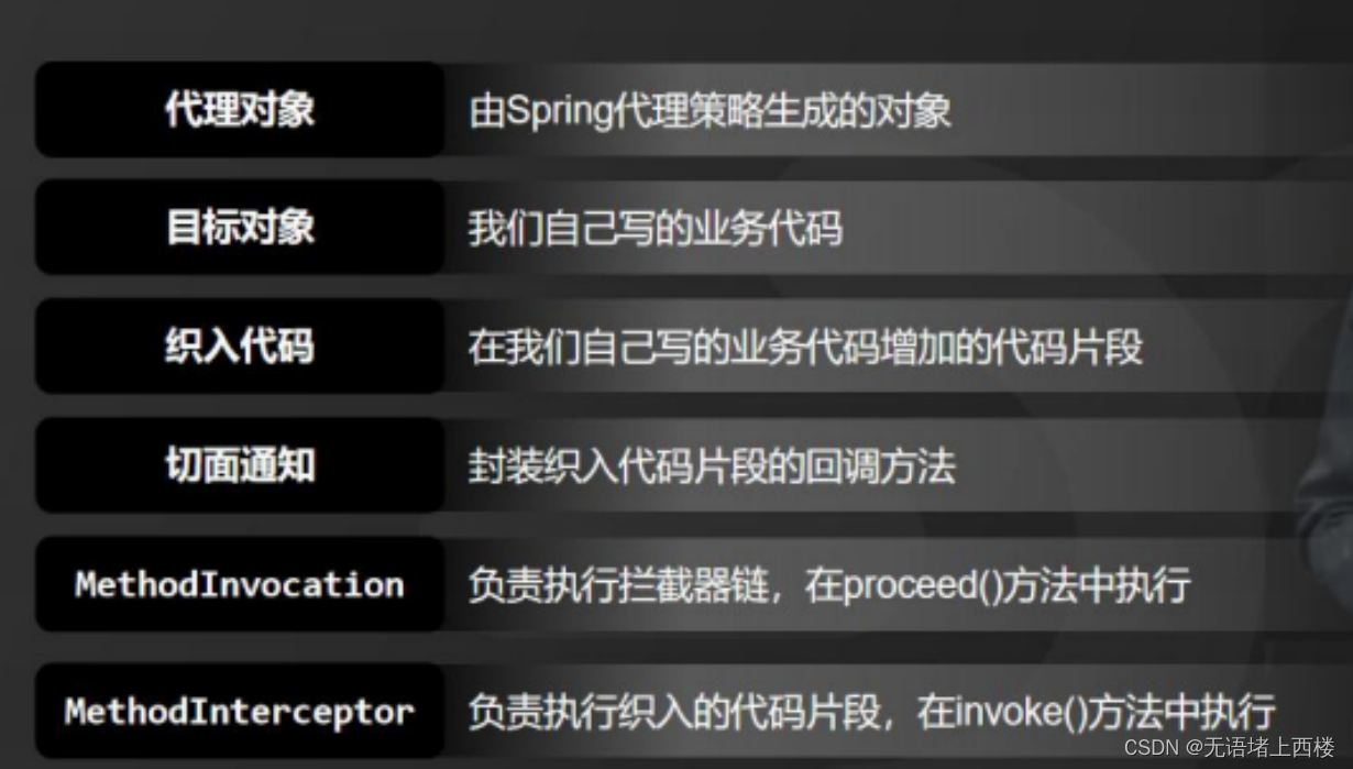 Spring Aop 原理 Csdn博客