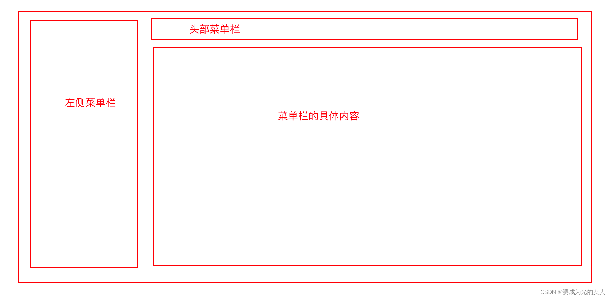 后台管理 首页布局分析1管理后台首页的4个排列的模块用的什么组件 Csdn博客