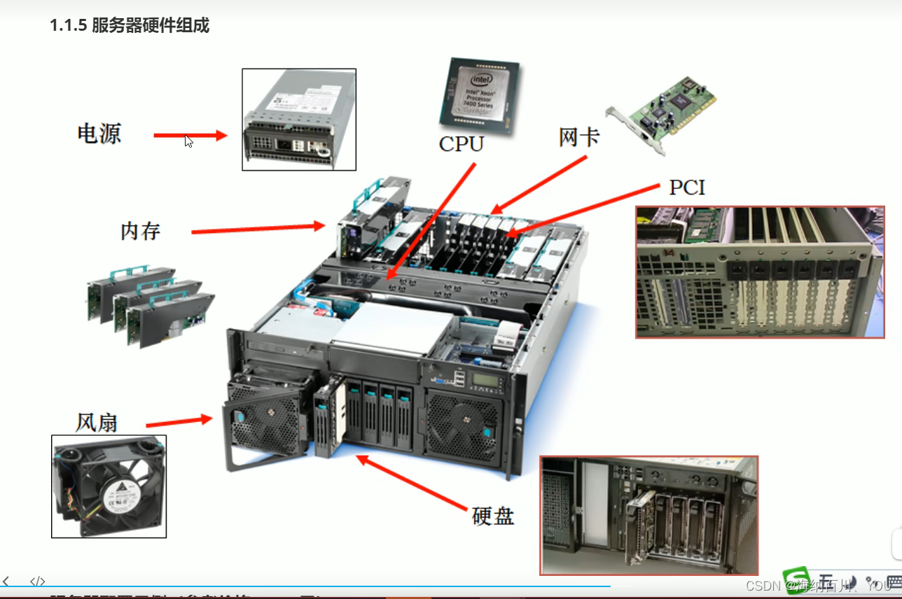 计算机系统_pc服务器的外形主要有机箱式机架适合-CSDN博客