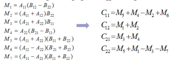 Strassen矩阵乘法算法_starssen-CSDN博客
