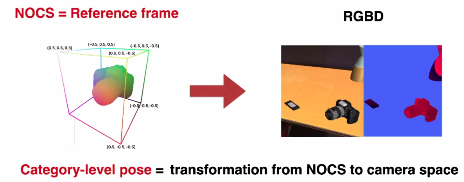 类级6D姿态估计(1)-NOCS论文超详细解读_nocs数据集-CSDN博客