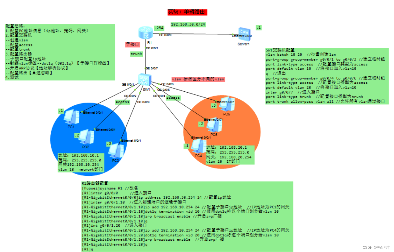 实验:单臂路由路由实验报告9路由配置ipv6 实验任务三单臂路由 Csdn博客