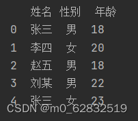Python-数据处理：iloc和loc的用法_x=data.iloc[:,0:3]-CSDN博客