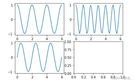 Matplotlib 进阶(三)matplotlib指数坐标 Csdn博客