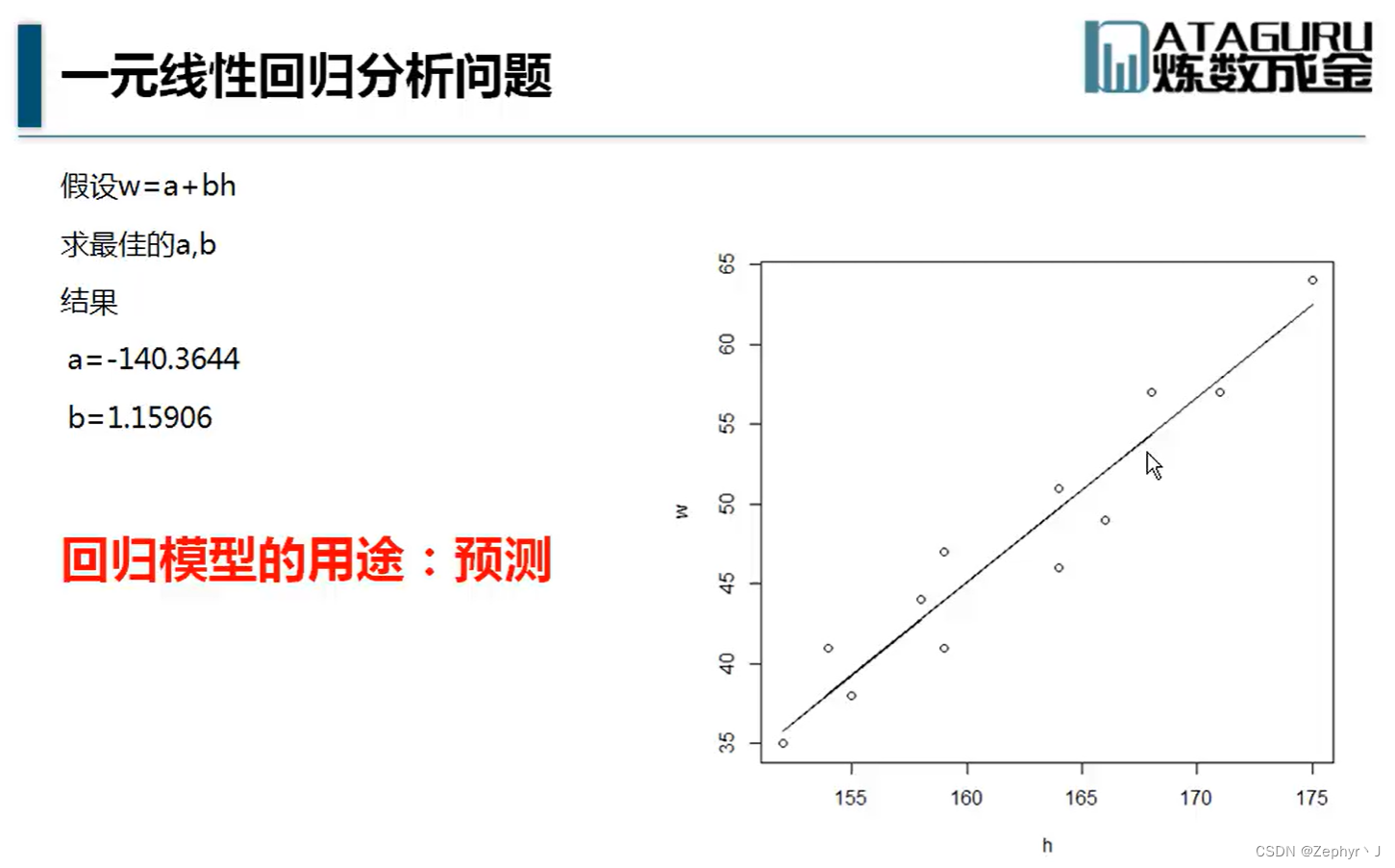 Sas学习8、9（方差分析、anova过程、相关分析和回归分析、corr过程、reg过程、多元线性回归、stepwise）sas的reg过程结果分析 Csdn博客 