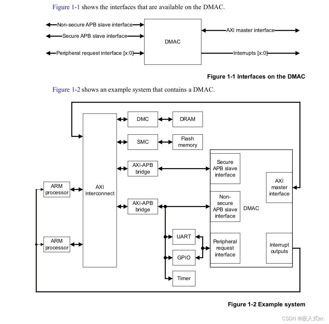 ARM的DMA-330控制器简述_arm dma_嵌入式er.的博客-CSDN博客