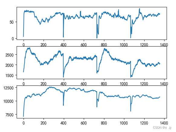 使用for循环画子图matplotlibmatplotlip For循环plot Csdn博客