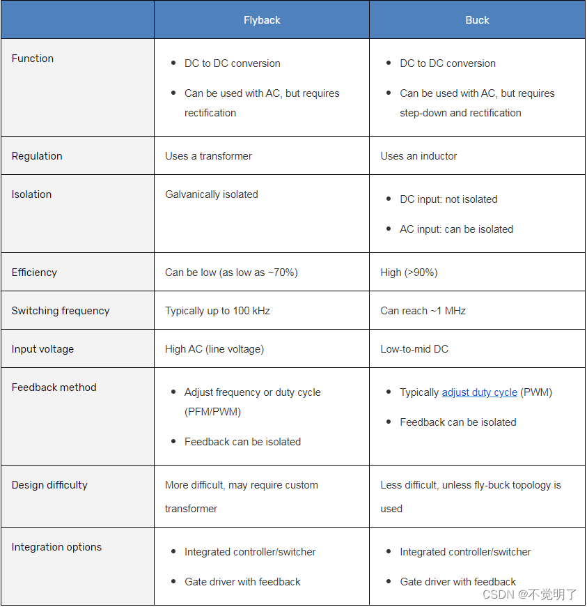 Flyback vs. Buck Which to Use for DCDC Conversion_flyback与isolated-buck ...