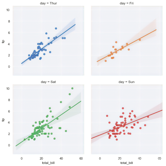 Seaborn常见绘图_seaborn绘图-CSDN博客