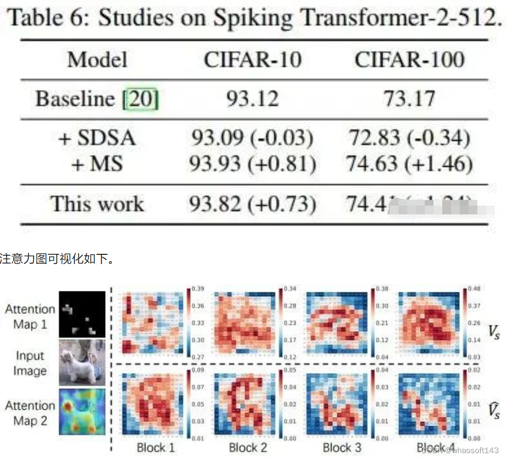 Spike-Driven-Transformer_spike-driven transformer-CSDN博客