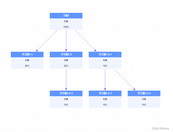 Antv-X6动态渲染流程图布局问题_antv x6 分层布局-CSDN博客
