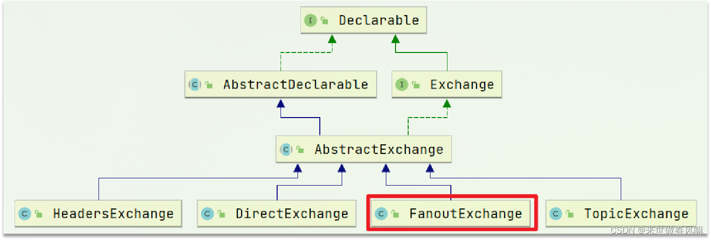 MQ（三）SpringAMQP_spring amqp依赖-CSDN博客