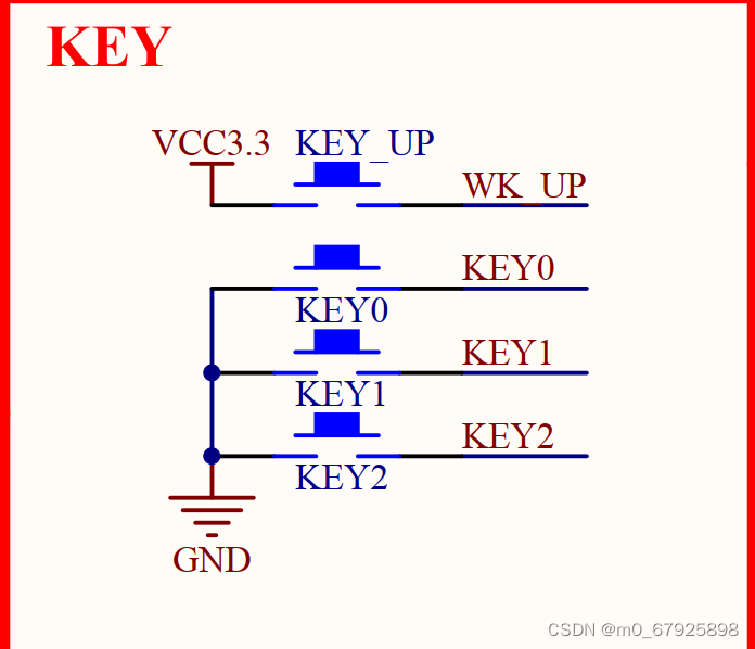 单片机GPIO输出_pupd-CSDN博客