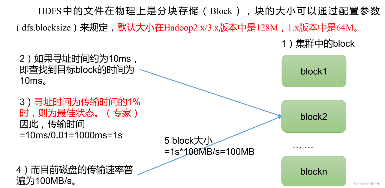 Hadoop（hdfs）hdfs Copytolocal Csdn博客 