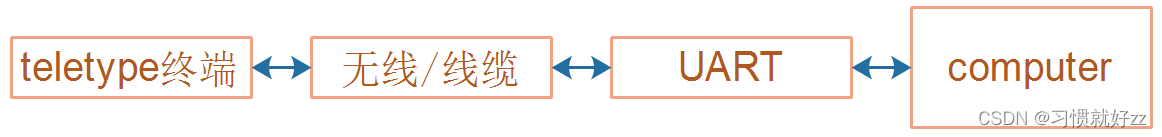 TTY体系中设备节点的差别_console=ttys0-CSDN博客