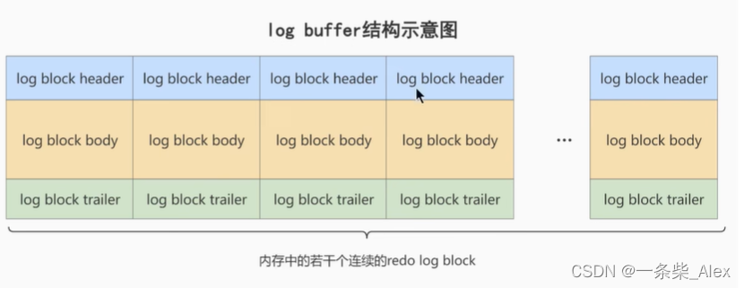 Mysql——事务日志之redo Mysql Redo Csdn博客