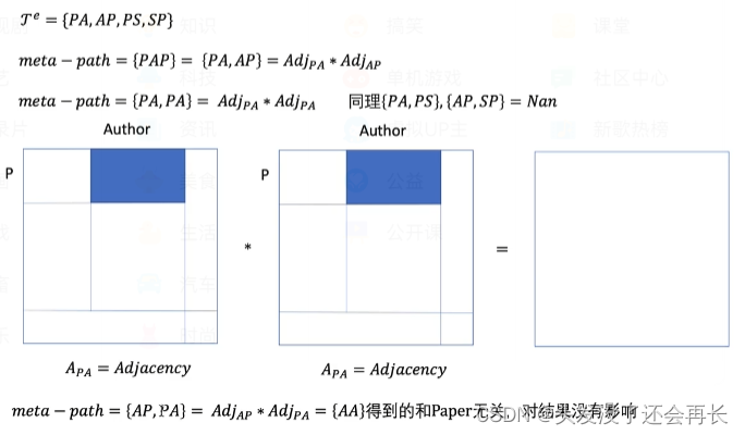 图学习——05.GTN（Graph Transformer Network）_gtn网络-CSDN博客