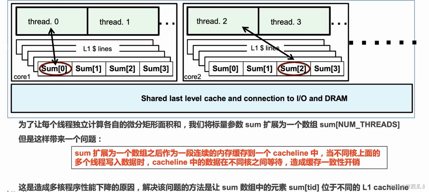 【openmp】并行编程和openmp Openmp 自动加锁 Csdn博客