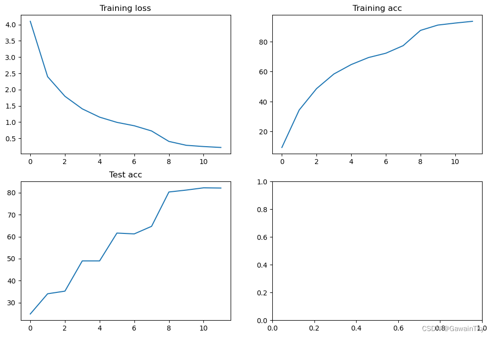 基于Stanford Cars的ResNet和GoogLeNet图像识别_斯坦福汽车数据集-CSDN博客
