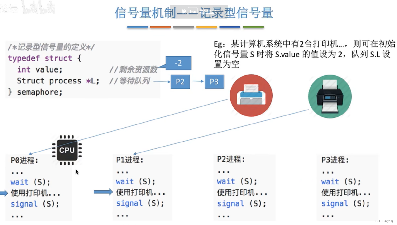 进程管理——信号量实现进程的互斥、同步和前驱关系linux利用信号量实现前驱关系 Csdn博客
