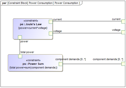 第八章 应用参数为约束建模 P1｜系统建模语言SysML实用指南学习_sysml directed composition关系线-CSDN博客