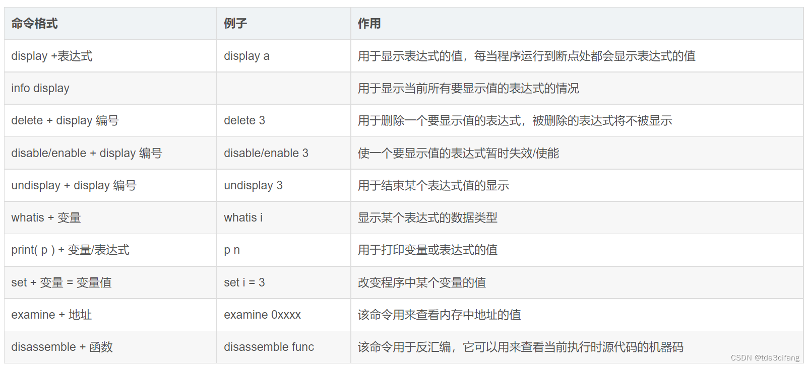 GDB基本用法_gdb watch-CSDN博客