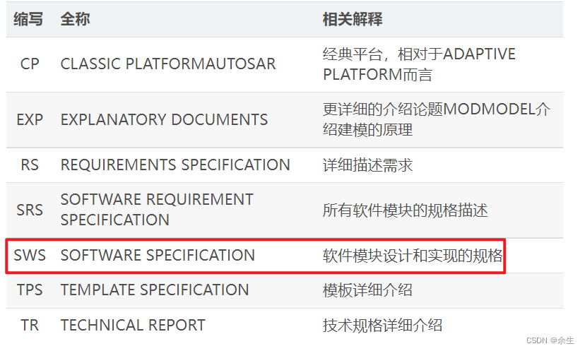 【Autosar CP通用 1.如何阅读Autosar官方文档】-CSDN博客