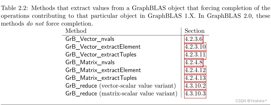 【GraphBLAS笔记】（一）GraphBLAS C API的基本概念-CSDN博客